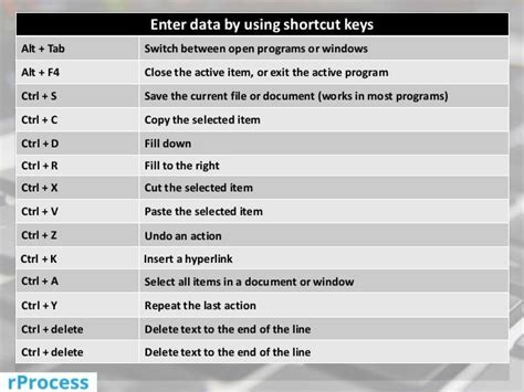 Keyboard Shortcuts