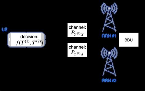 Uplink C Ran Scenario With Local Harq Feedback Generated At The Rrhs