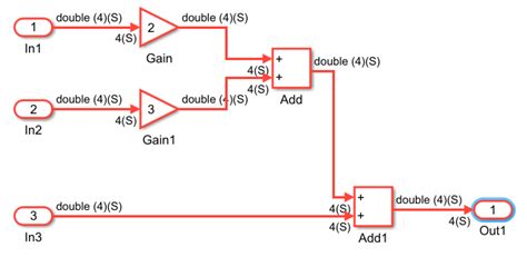 Create A Model With Symbolic Dimensions Matlab And Simulink