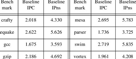 Benchmarks And Baseline Statistics Download Table