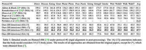 3d pose baseline实现 bimant