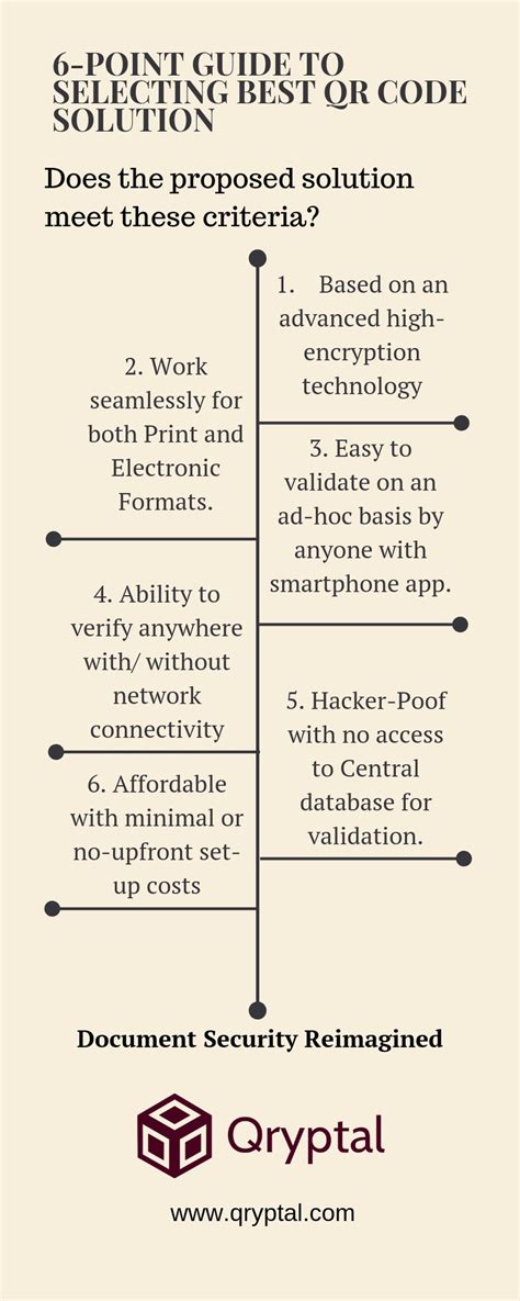 secure qr can artificial intelligence help detect malicious qr codes