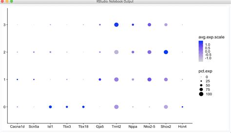 R About Dotplot Legend Meaning Bioinformatics Stack Exchange