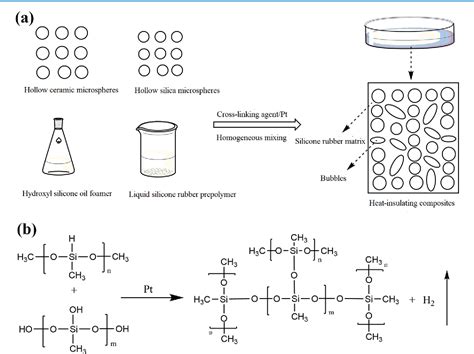 Table 2 From Synergistic Effects Between Multiphase Thermal Insulation Functional Phases On The
