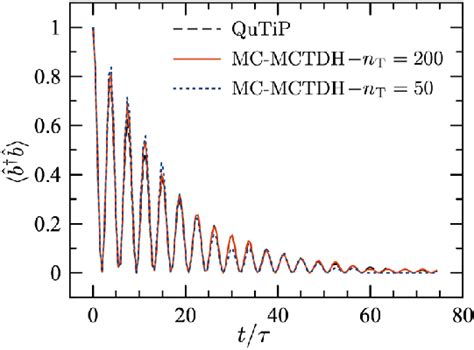 Vacuum Rabi Oscillations Coherent Transfer Of A Single Initial