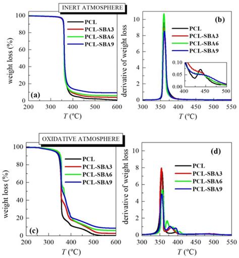 Polymers Special Issue Synthesis Processing Structure And Properties Of Polymer Materials