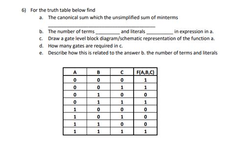 Solved 6 For The Truth Table Below Find A The Canonical
