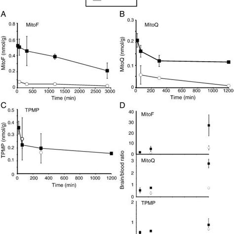 Structures Of The TPP Cations Investigated Download Scientific Diagram