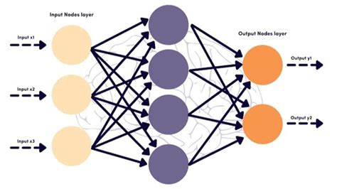 Neural Network Part 2 Forward Propagation Implementation