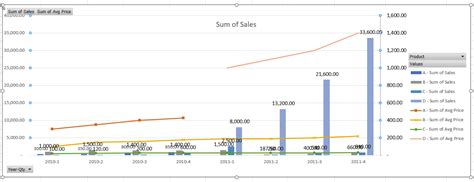 qlik sense how to create group combo chart bar and qlik community