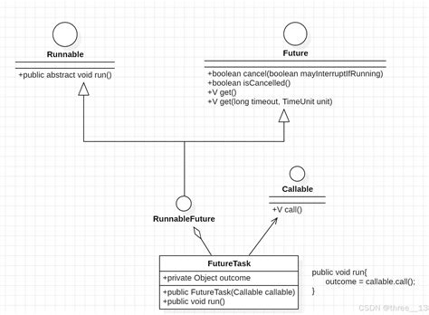 java并发编程理解02：线程的启动 thread runnable callable future and futuretask