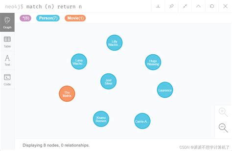 Neo4j——电影实战案例——创建节点及关系运用neo4j构建电影关系图 Csdn博客