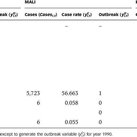 An Illustrative Example Of The Imputation Of The Binary Outbreak Download Scientific Diagram