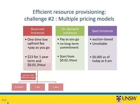 Resource Provisioning Optimization In Cloud Computing Ppt
