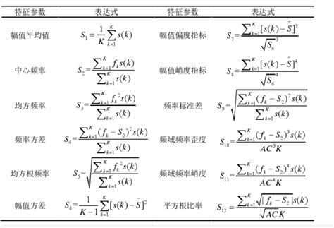 信号数据处理之时频域变换 傅里叶变换 在数据挖掘中的应用 csdn博客