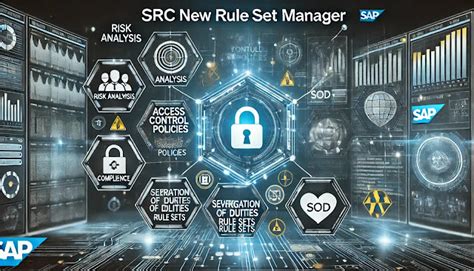 How To Use The New Grc Ruleset Manager Gracrulesetmanager Sample