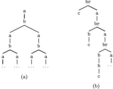 figure 1 from model checking higher order programs 1 semantic scholar