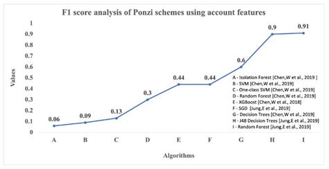 information mdpi on linkedin newpaper blockchain machinelearning