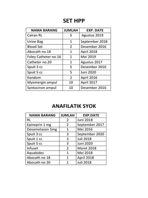 Set Hpp Set Peb Set Anafilaktik Pdf