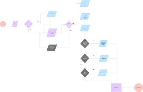 USER FLOW DIAGRAM Figma