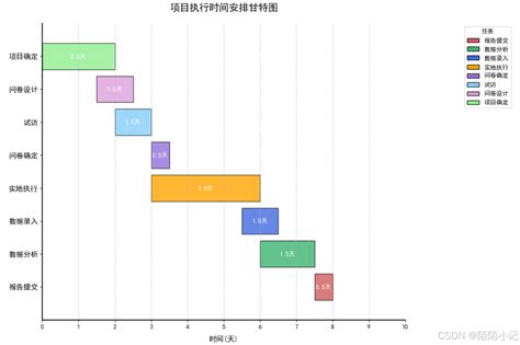 数据可视化 使用matplotlib绘制高级图表 ax streamplot的minlength参数 csdn博客