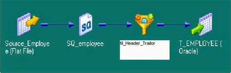 Flat File Validation Using Informatica