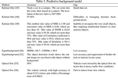 table 3 from a comprehensive review of vehicle detection using computer