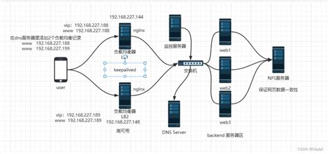 关于高可用 keepalived的健康检测 监控脚本的使用 keepalived 脚本 csdn博客