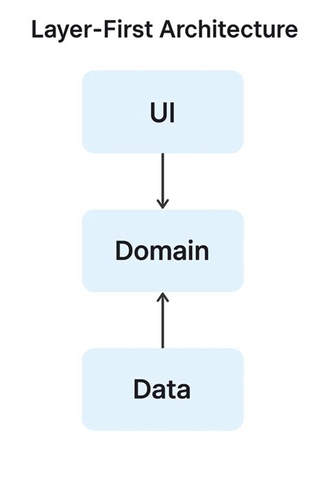 🧩 understanding modular architectures a visual guide to structuring