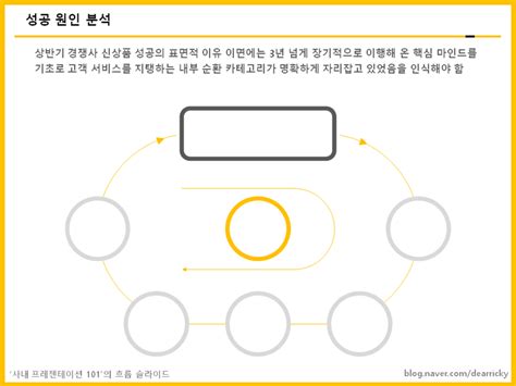 기획력 강의 Ppt 기획서 작성 직장인 실무 기획력 강사 이석우 네이버 블로그