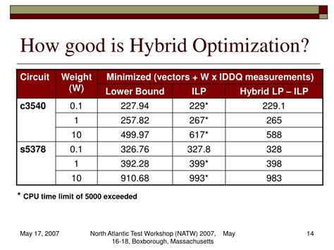 Ppt Optimizing Tests For Multiple Fault Models Powerpoint Presentation Id662280