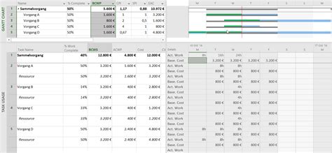 Earned Value Analysis With Microsoft Project Why And How With Regard To Earned Value Report