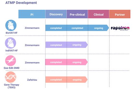 Translational Projects Universitätsmedizin Göttingen