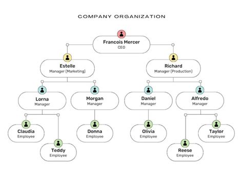 Design A Process Workflow And Organizational Chart By Francis Vignon Fiverr