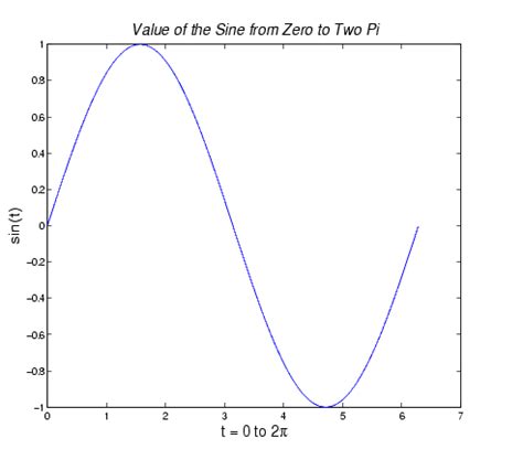 Label Plot Matlab