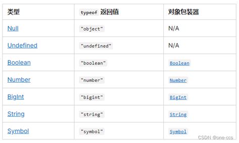 可能是你见过最全面的 javascript 类型判断大全 js 判断 ismap csdn博客