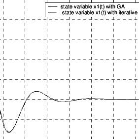 State Variable 1 T X Download Scientific Diagram