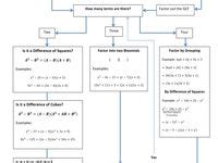 7 Flow Charts Ideas Flow Chart Flow Mind Map Template