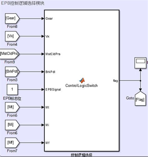 Epb功能开发与测试（基于modelbase实现） 知乎