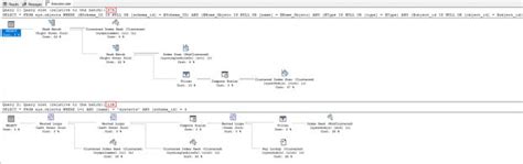 Sql Server Como Evitar Sql Injection Imasters