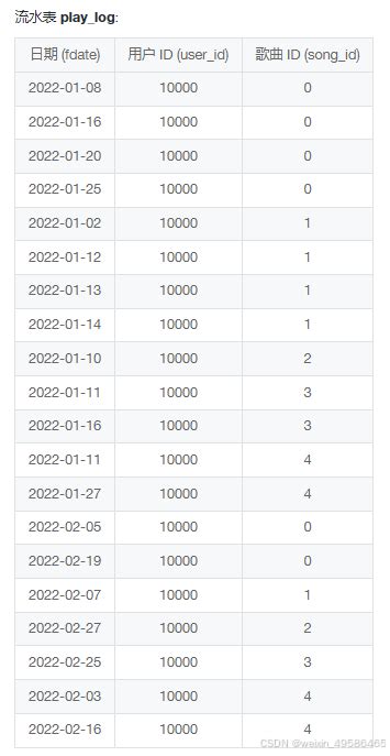 sql重要函数整理（窗口函数、时间函数、字符函数） sql窗口函数 csdn博客