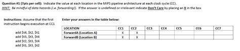 Solved MIPS PIPELINE ARCHITECTURE DATA HAZARDS FORWARDING Chegg Com