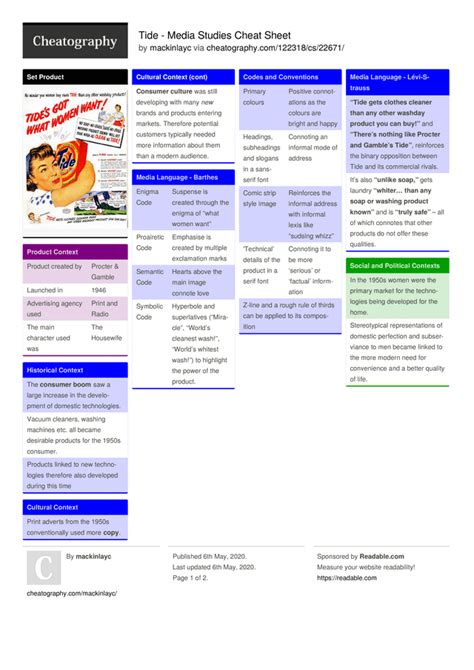 di and siadh cheat sheet by janeporter education science crna srna