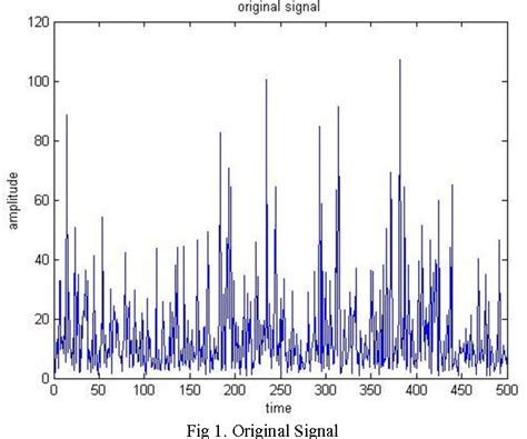 figure 1 from a nonlinear sea clutter analysis using chaotic system