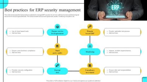Erp Security Management Checklist Powerpoint Presentation And Slides Slideteam