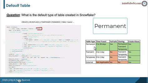 What Is The Default Type Of Table Created In Snowflake Youtube