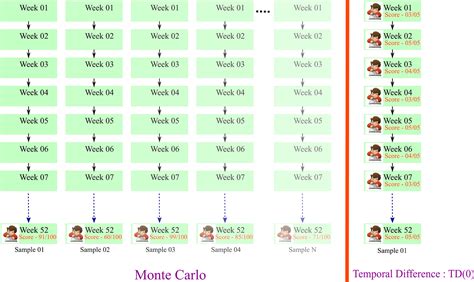 Monte Carlo Learning Reinforcement Learning Using Monte… By