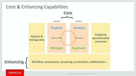 Iterative Discovery And Analysis Workflow Activity And Capability Model Ppt