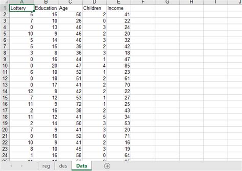 Solved The Lottery Data Excel File Provides Data On The