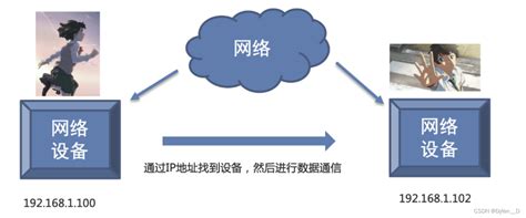 Python计算机网络及tcp网络应用程序开发tcp Python Csdn Csdn博客
